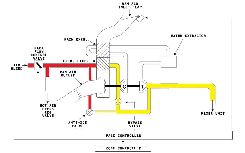 Understanding Aircraft Cabin Pressurization • Pilot Rise Flight School